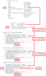 Introduction to Windows shellcode development – Part 2 – Security Café