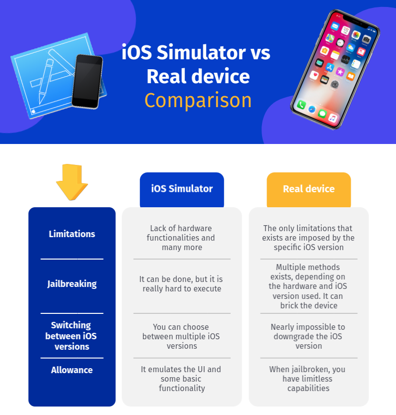 Mobile Pentesting 101 – How to Set Up Your iOS Environment – Security Café