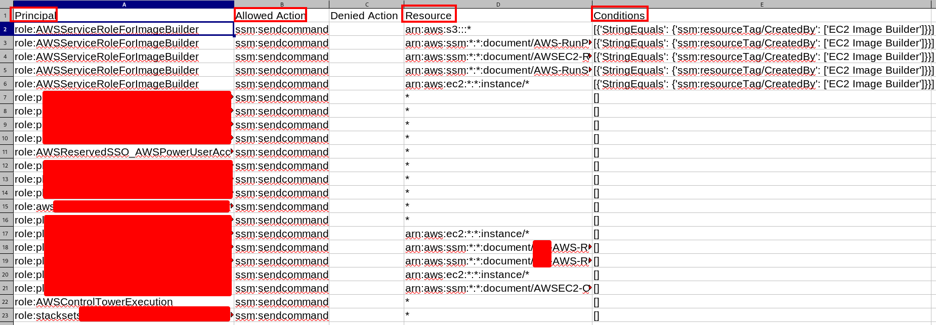 IAMActionHunter in action – Security Café